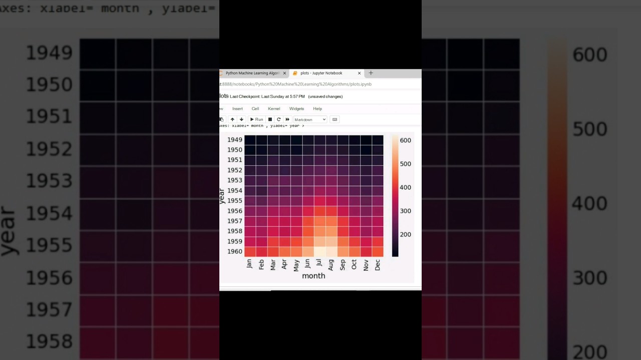 Heatmap using python seaborn #pythonlearning #viral #pythongraphics #seaborn #pythonprogramming