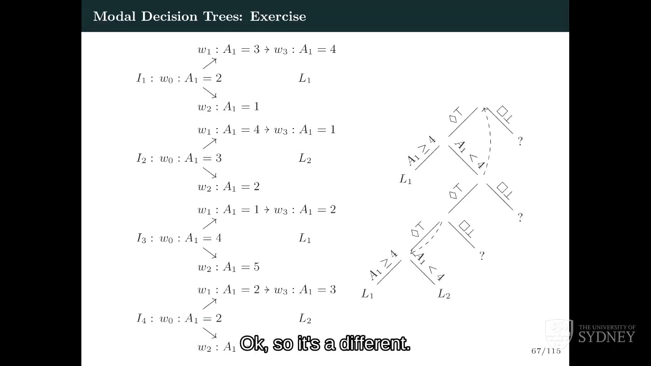 Modal Decision Trees, restricted version - 7 of 11