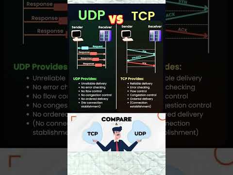 UDP vs TCP