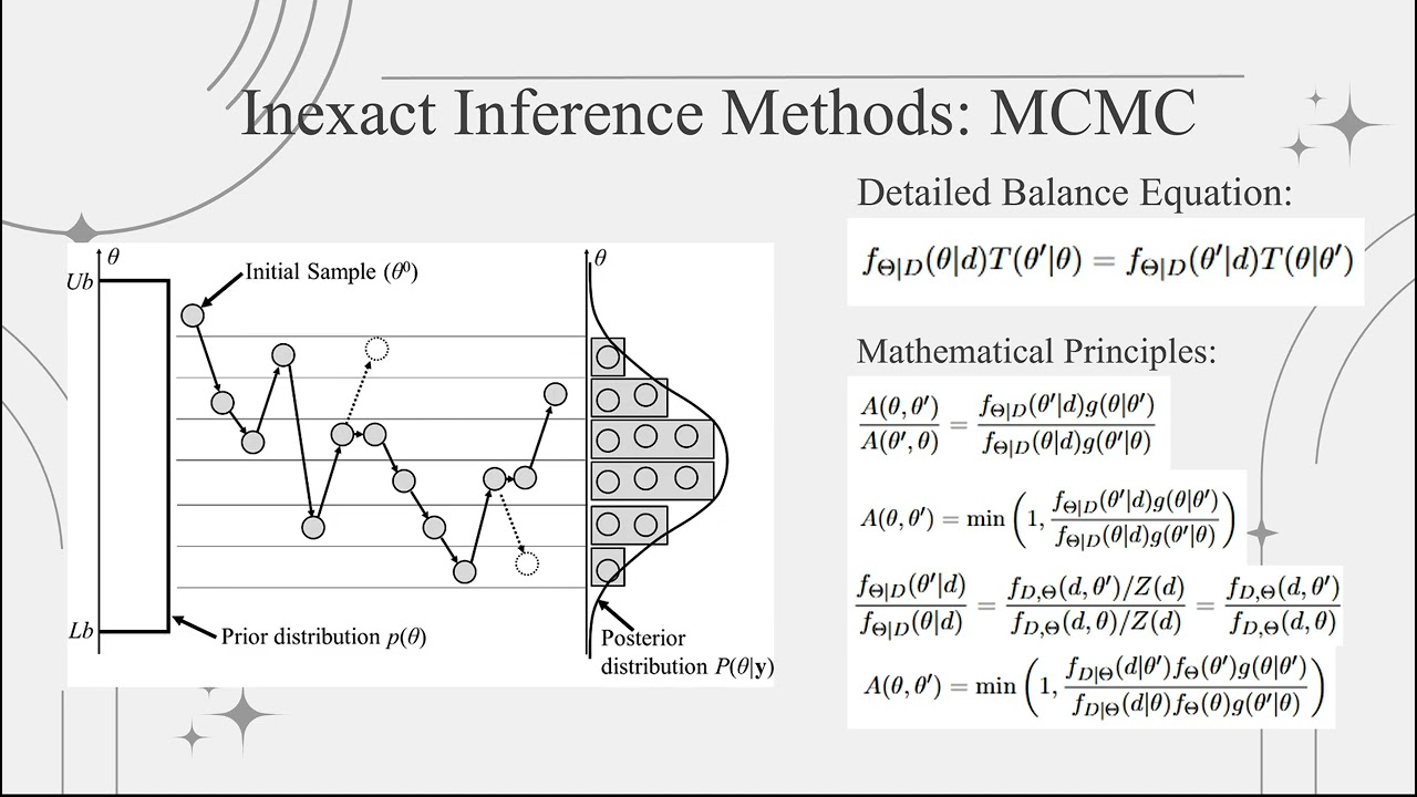 ESTR 2020 Group07 Project Presentation: Bayesian Matrix Factorization