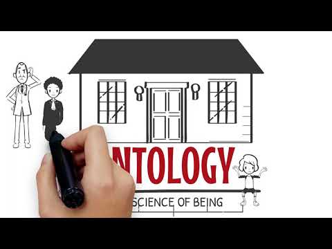 What are Ontology & Epistemology?