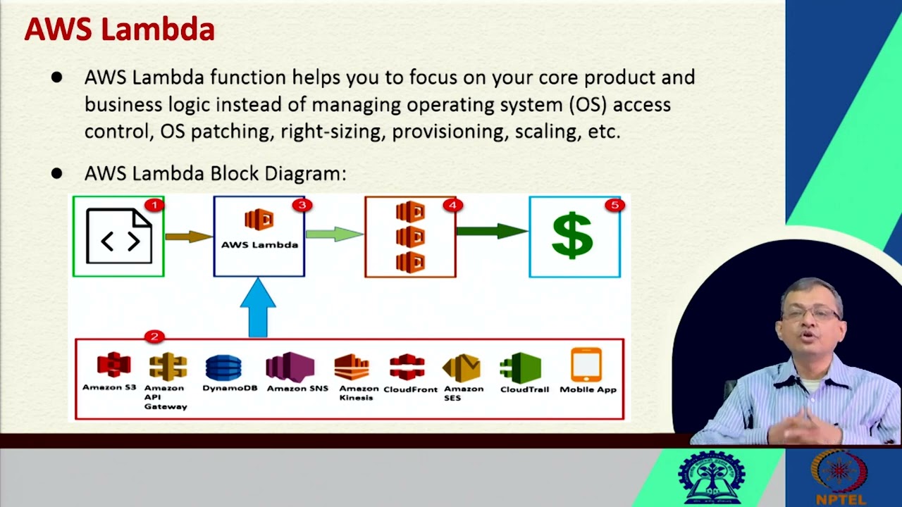 Exploring Serverless Computing in Smart Grids: A Comprehensive Overview ...