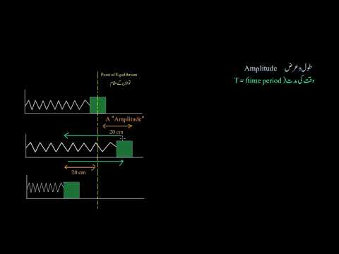 Definition of amplitude and period | Oscillations & Waves | Physics | Khan Academy Urdu