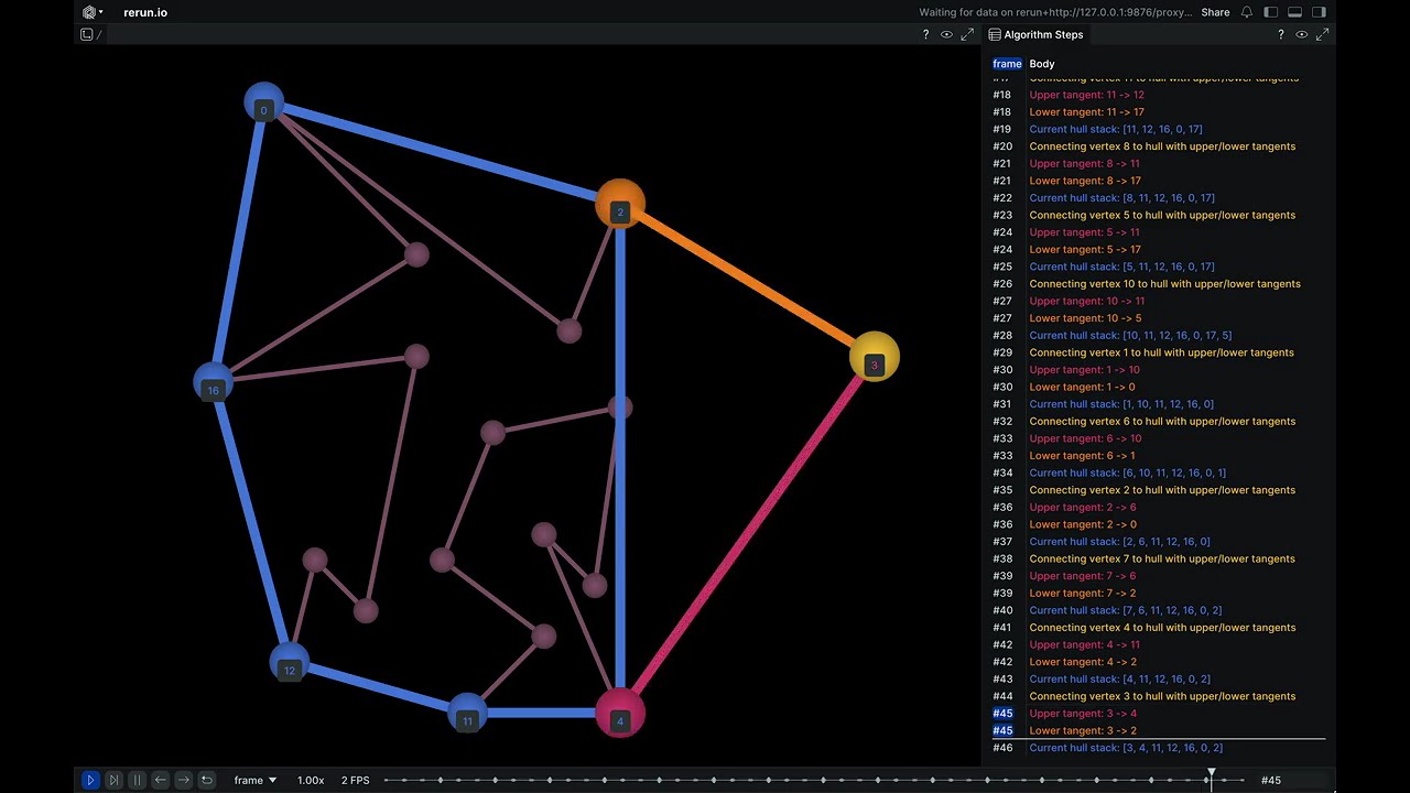 2D Convex Hull Algorithm Visualization - Incremental Algorithm