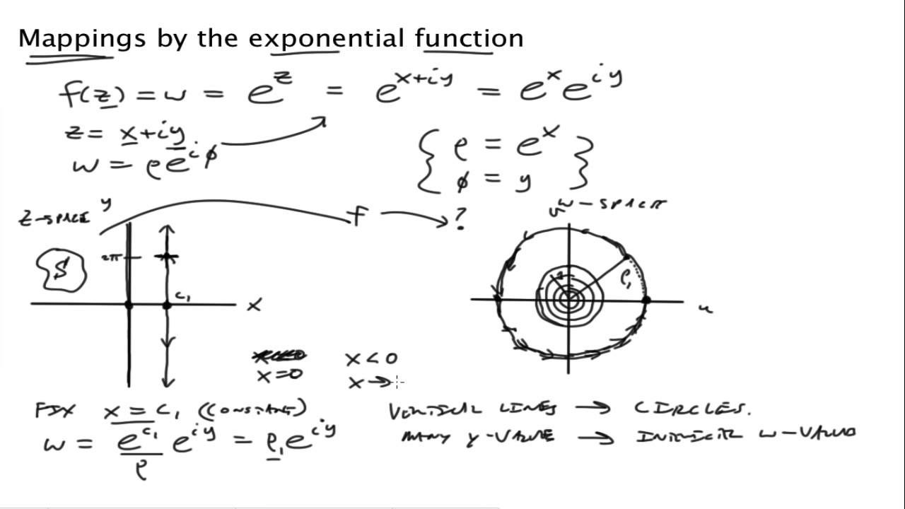Mappings by the exponential function