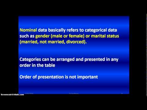 types of data and scales of measurements