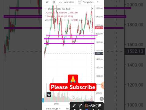 Deepak Nitrate share support levels#STfl#ytshorts #stockmarket