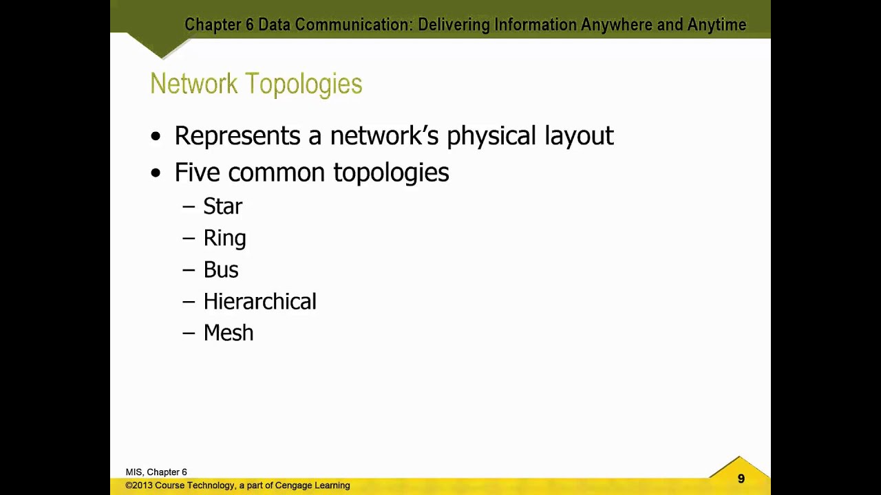 Chapter 6 Data Communication