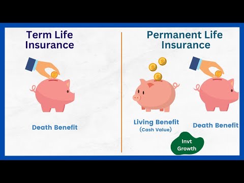 Epi#2 Understanding Permanent Life Insurance: What You Need to Know