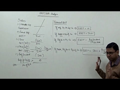 EBIT / EPS Analysis (Financial Break Even Point) ~ Financial Management for B.Com/M.Com/CA/CS/CMA