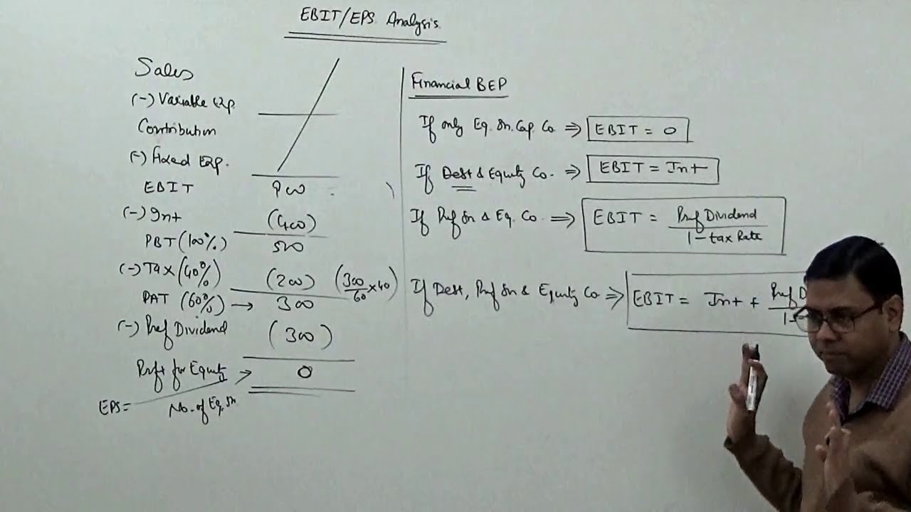 EBIT / EPS Analysis (Financial Break Even Point) ~ Financial Management for B.Com/M.Com/CA/CS/CMA