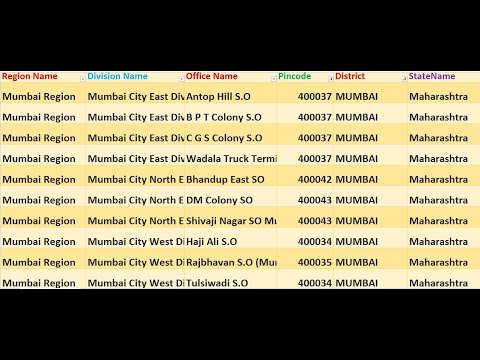 Maharashtra Mumbai Pin code 400037 || Mumbai City Maharashtra Ka pin code And post Office , Zip code