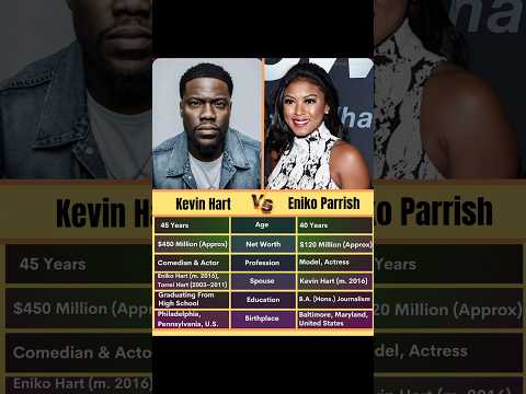 Kevin Hart vs. Eniko Parrish: Net Worth Battle & Love Story Exposed #shorts #usa #celebritynews