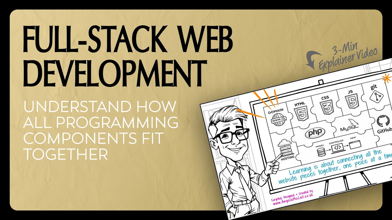 Full-Stack Web Development: HTML, CSS, JS, PHP, MySQL, MVC, Git, GitHub, Domains & Hosting