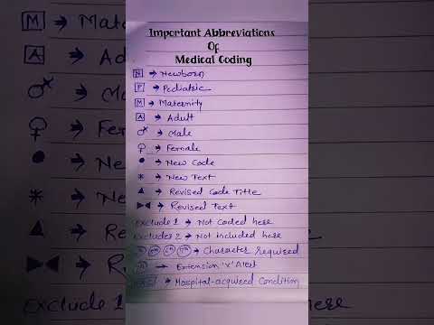 Medical Coding Abbreviations ICD 10 CM Guidelines 2023