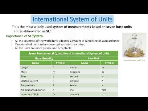 Physical Quantities and Units | SI Units | Measurements | Definition & Importance