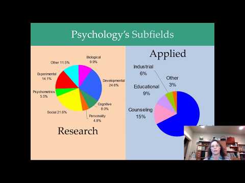 Introductory Psychology Thinking Critically: Modern Fields