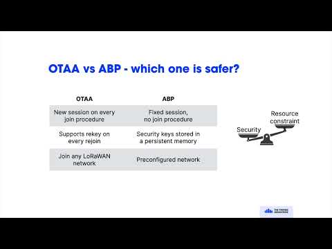 LoRaWAN Security in 5 Minutes