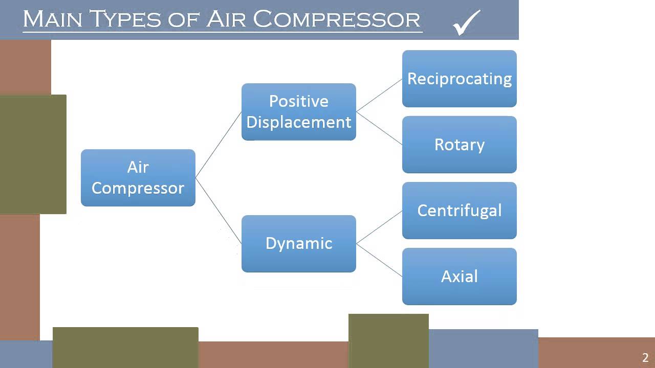SiMple001 Air Compressor.ppt