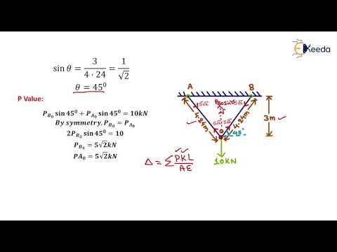 3rd Numerical of Deflection of Truss - Analysis of Trusses - Structural Analysis - GATE Video ...