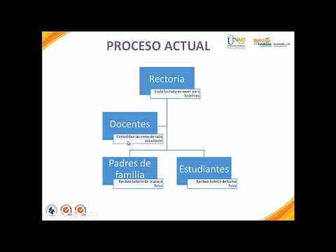 Aplicando BPM (Bussiness Proccess Management) Colegio