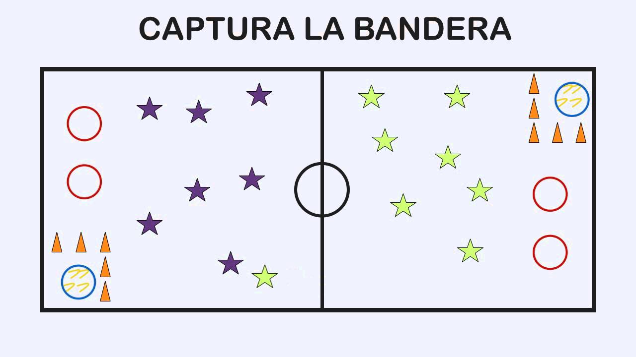 CAPTURA LA BANDERA - Juegos Educación Física