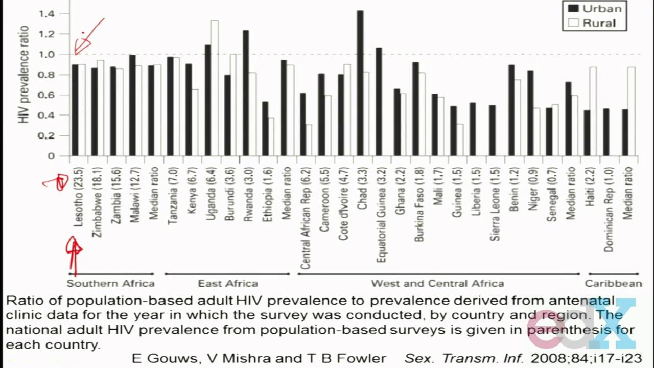 Week 8 : STRATIFIED SAMPLING