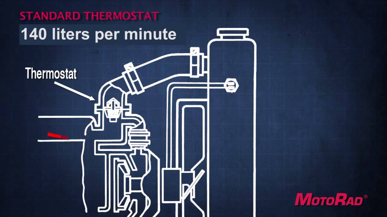7   High Flow Thermostats