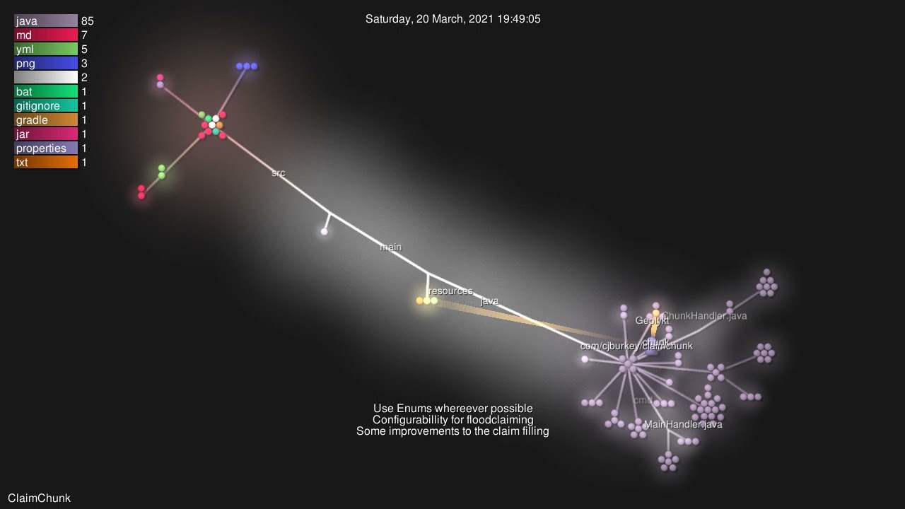 ClaimChunk Gource Visualization as of Commit 3756b81