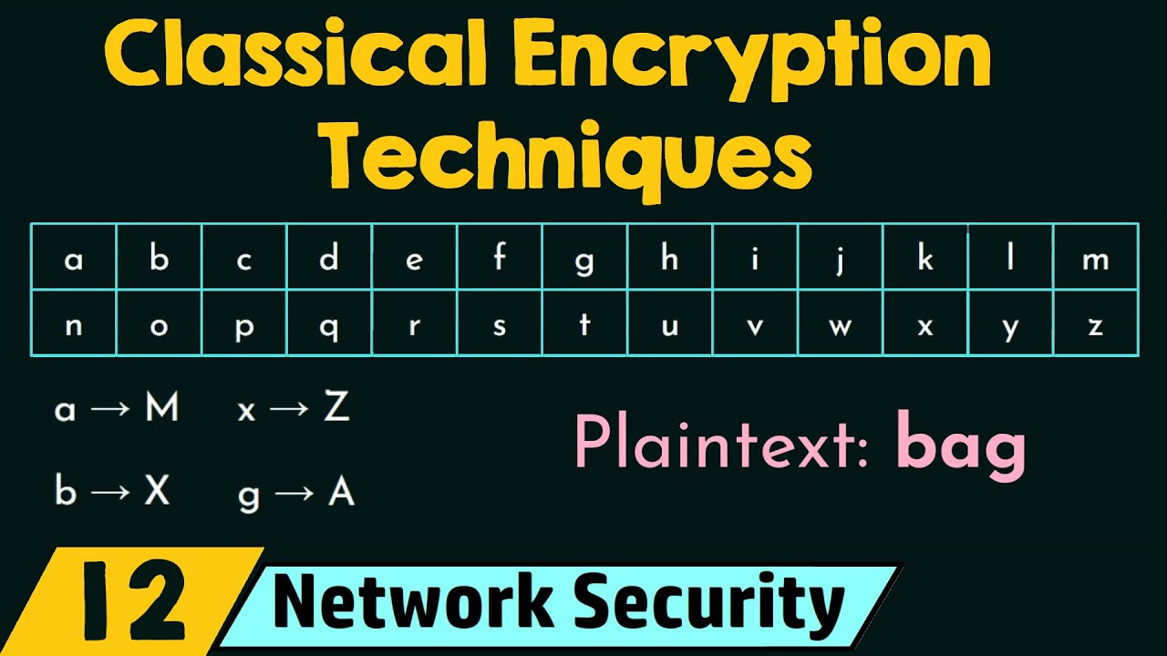 Classical Encryption Techniques