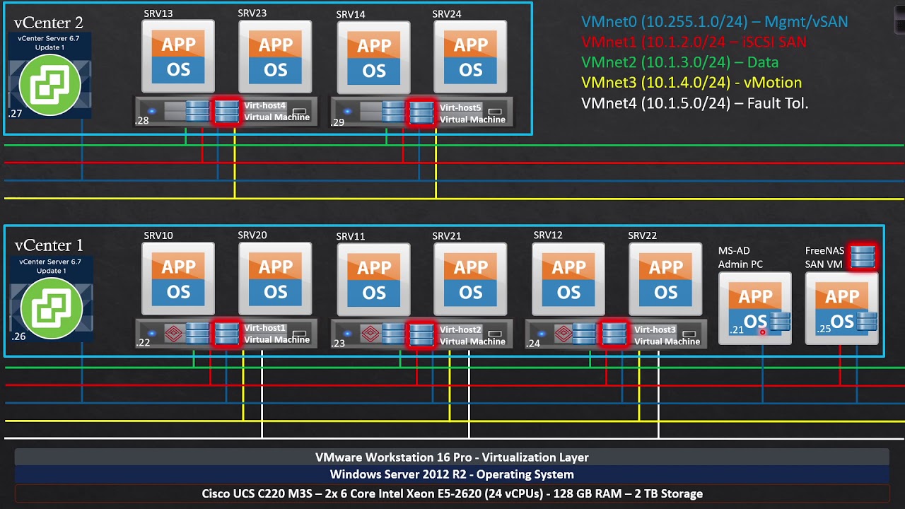VMware DCV 001 - Welcome to Data Center Virtualization! | RRTC VMware DCV