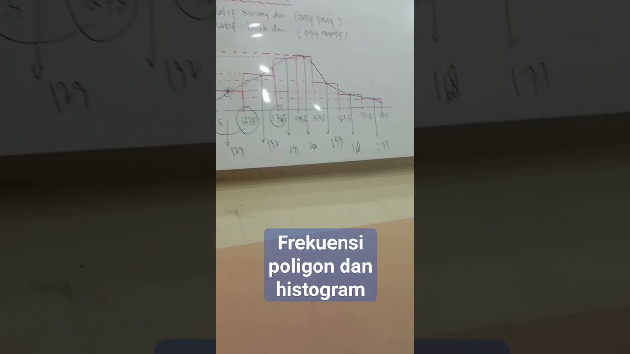 Cara mengerjai frekuensi poligon dan histogram pada statistik #automobile