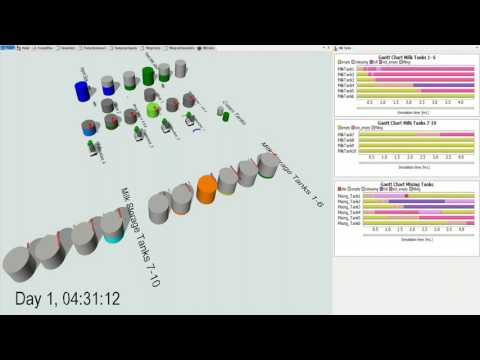 Dairy Plant Design & Simulation