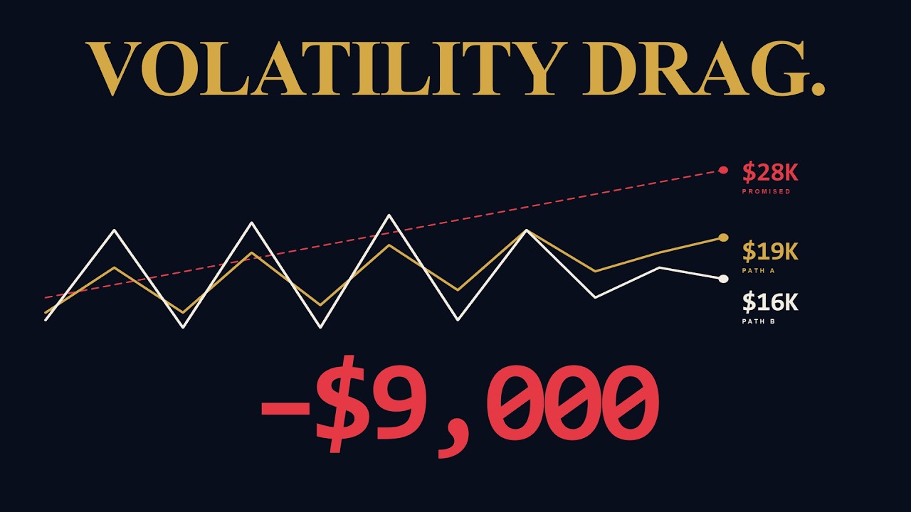 The $9,000 Mistake Every Leveraged ETF Investor Makes