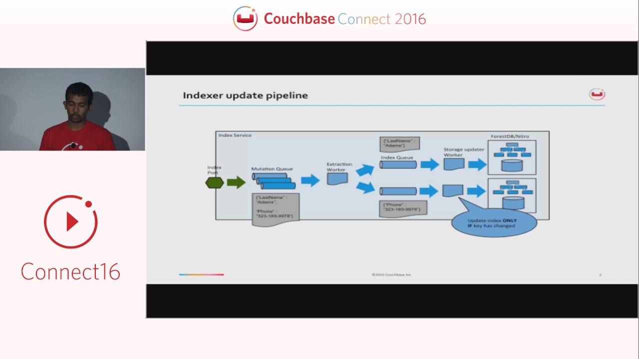 Memory-optimized indexes: how they work – Couchbase Connect 2016