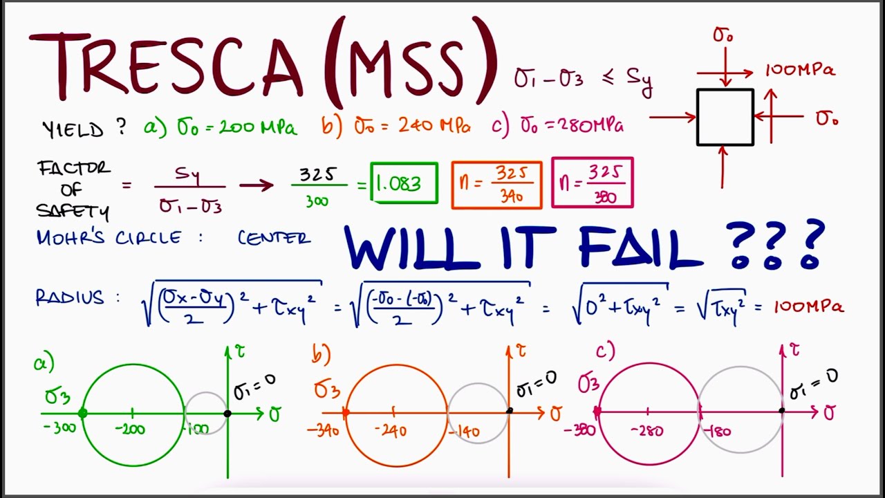 What Is Shear Stress Theory EN General what-is-shear-stress-theory-en-general