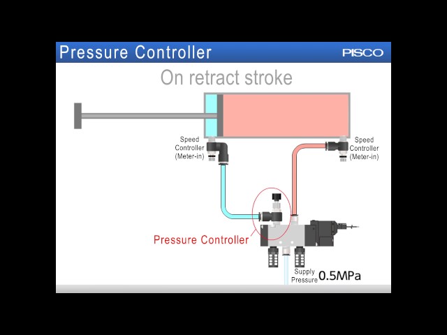 Industrial Valve - Pisco Speed Control Valve Manufacturer from Ahmedabad