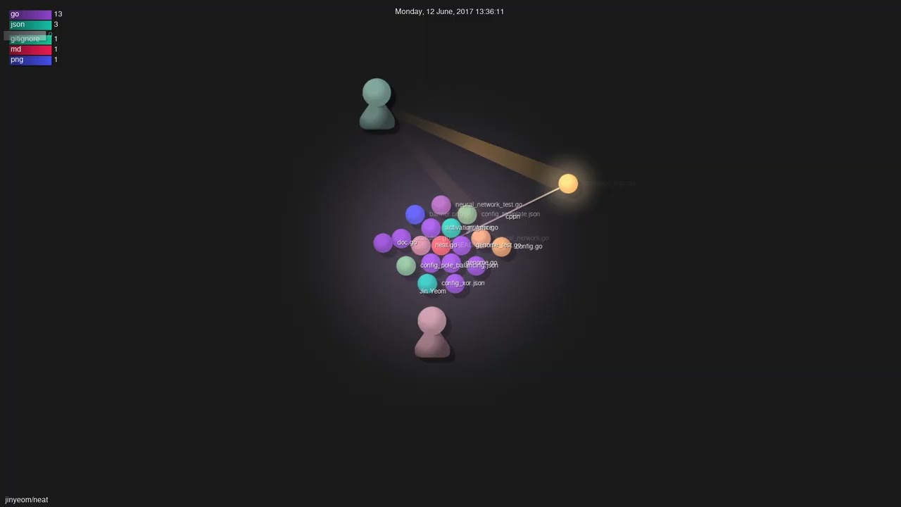 jinyeom/neat - Gource visualisation