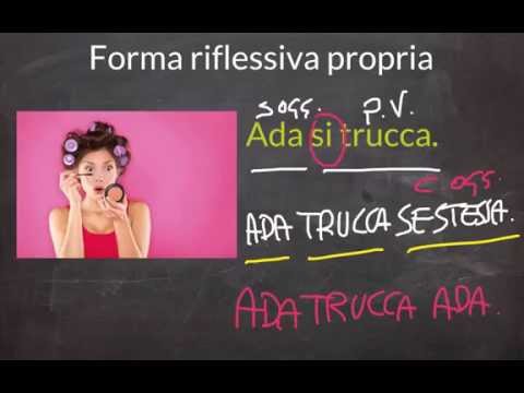 La forma riflessiva | erminiaruggiero