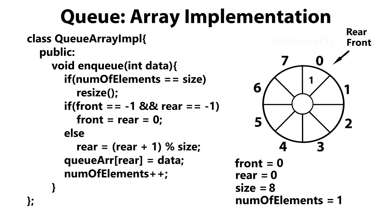 Queue C++:  Queue Array Implementation