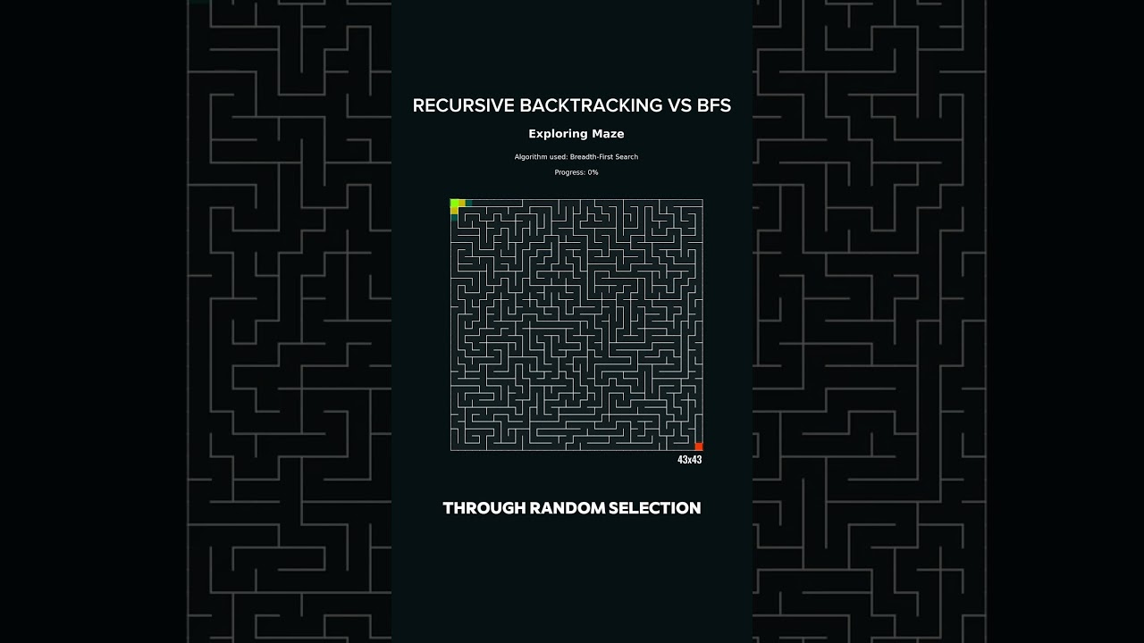 Recursive Backtracking vs BFS - Maze Edition #python #coding #programming #maze #algorithm #donevdev