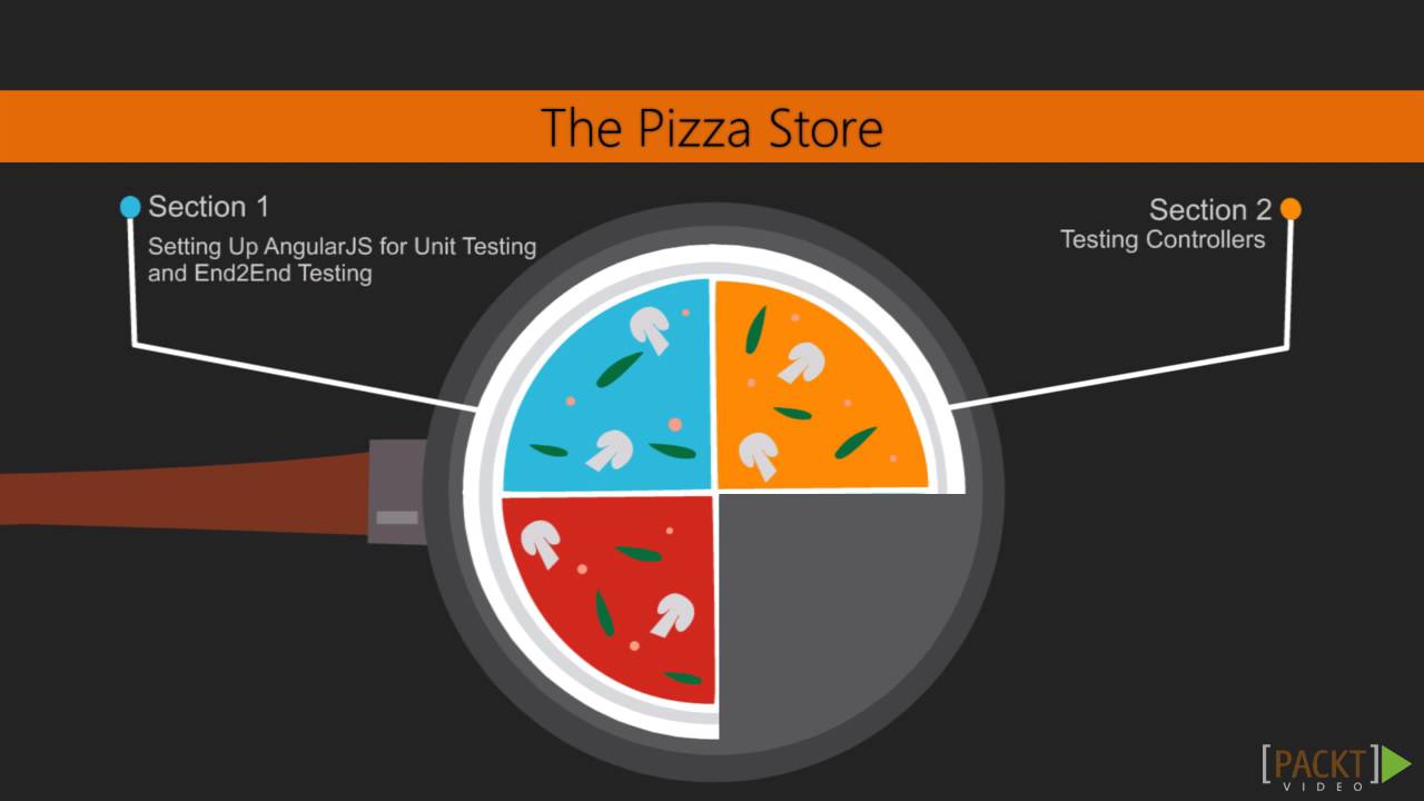 Learning AngularJS Testing: The Course Overview | packtpub.com