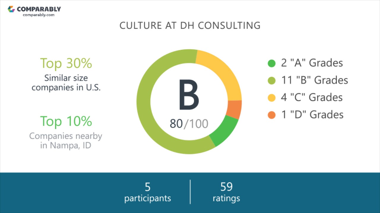 Working at DH Consulting - May 2018