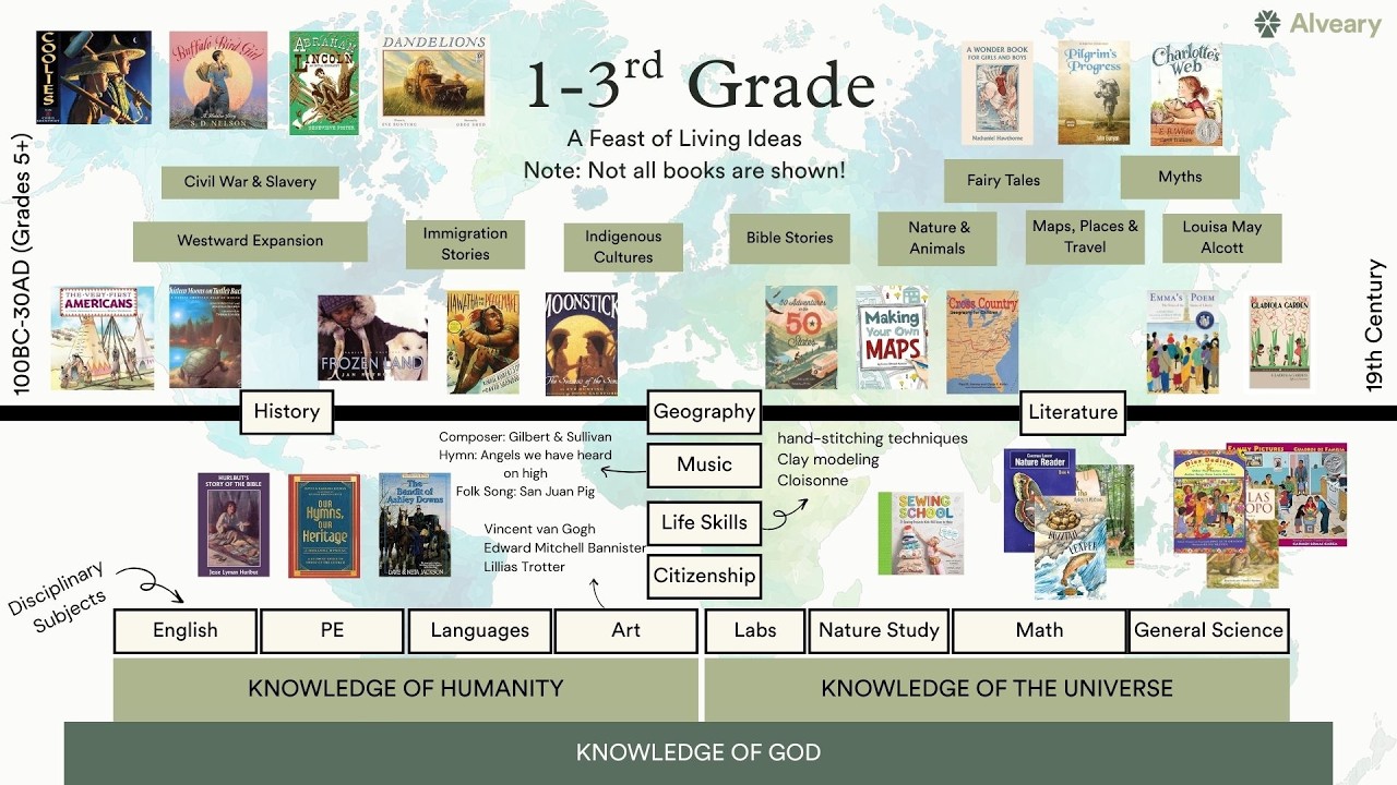 Alveary Book Talk: Grades 1-3 (2026-27)