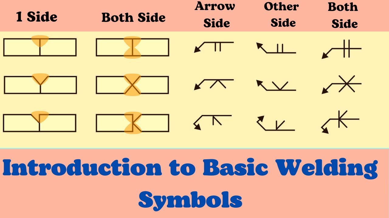 Introduction to Basic Welding Symbols: A Beginner's Guide. Filled weld, groove weld, bevel weld.