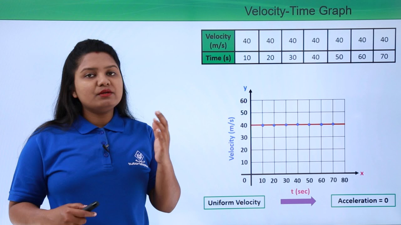 Class 9th – Velocity - Time Graph | Motion | Tutorials Point