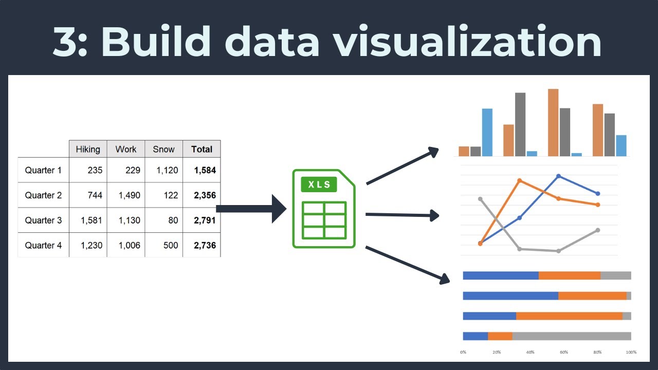 The 6 Design Phases of a Data Visualization