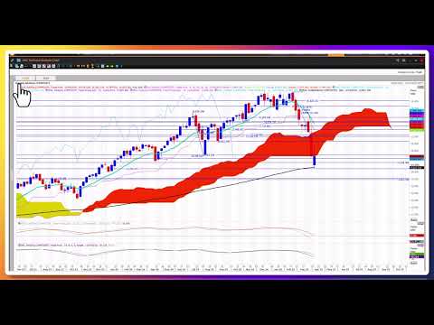 Nasdaq Composite Index:Hit Cloud Chart targets! Risk=3rd wave down! Key levels discussed: M,W & D!