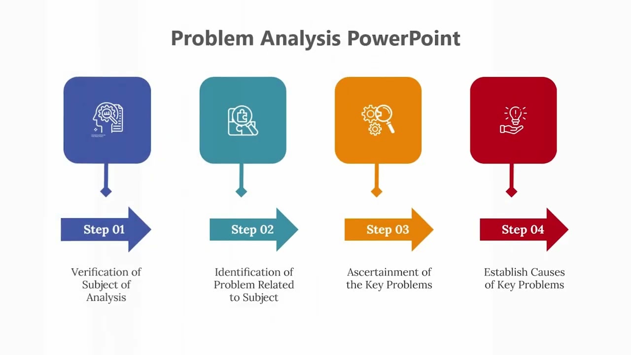 Problem Analysis PowerPoint Presentation