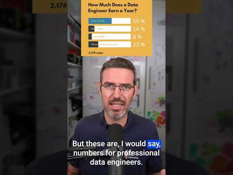 How much does a Data Engineer earn a year?